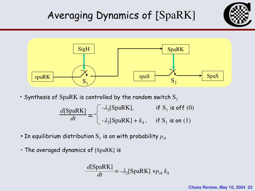 Ppt Modeling Subtilin Production In Bacillus Subtilis Using