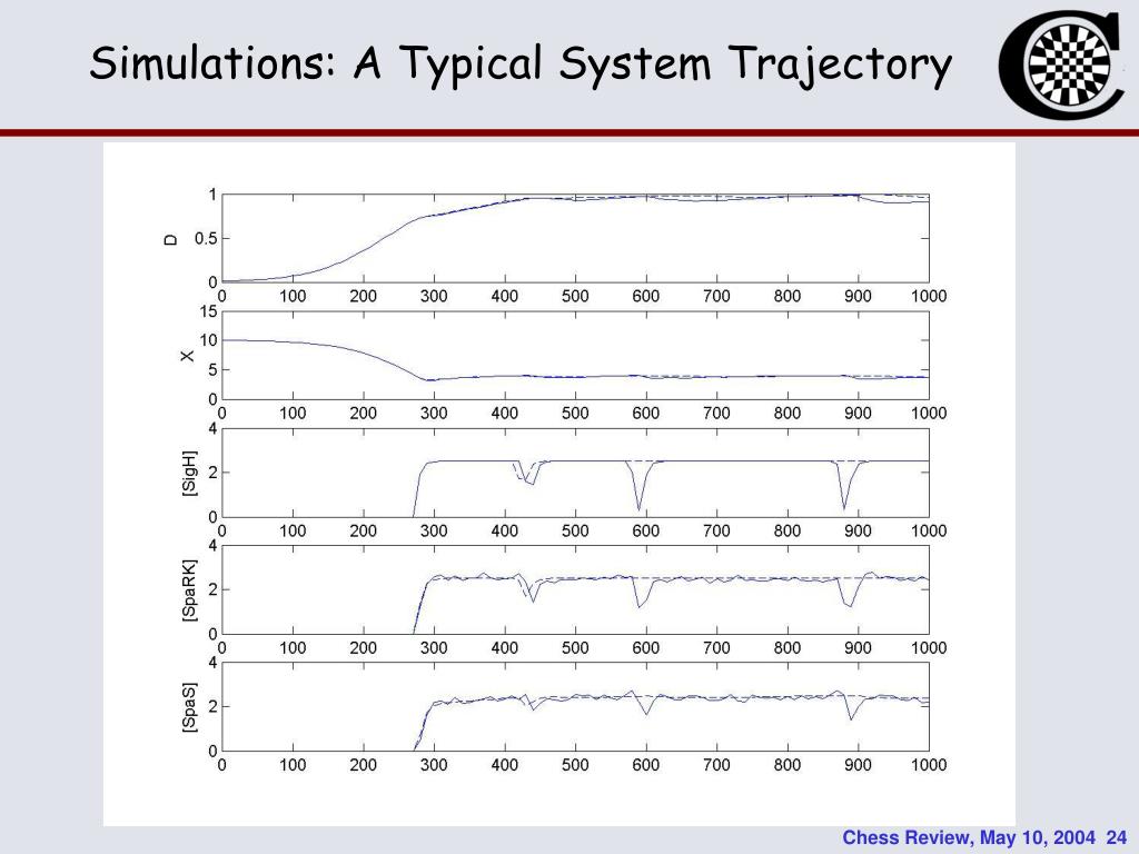 Ppt Modeling Subtilin Production In Bacillus Subtilis Using