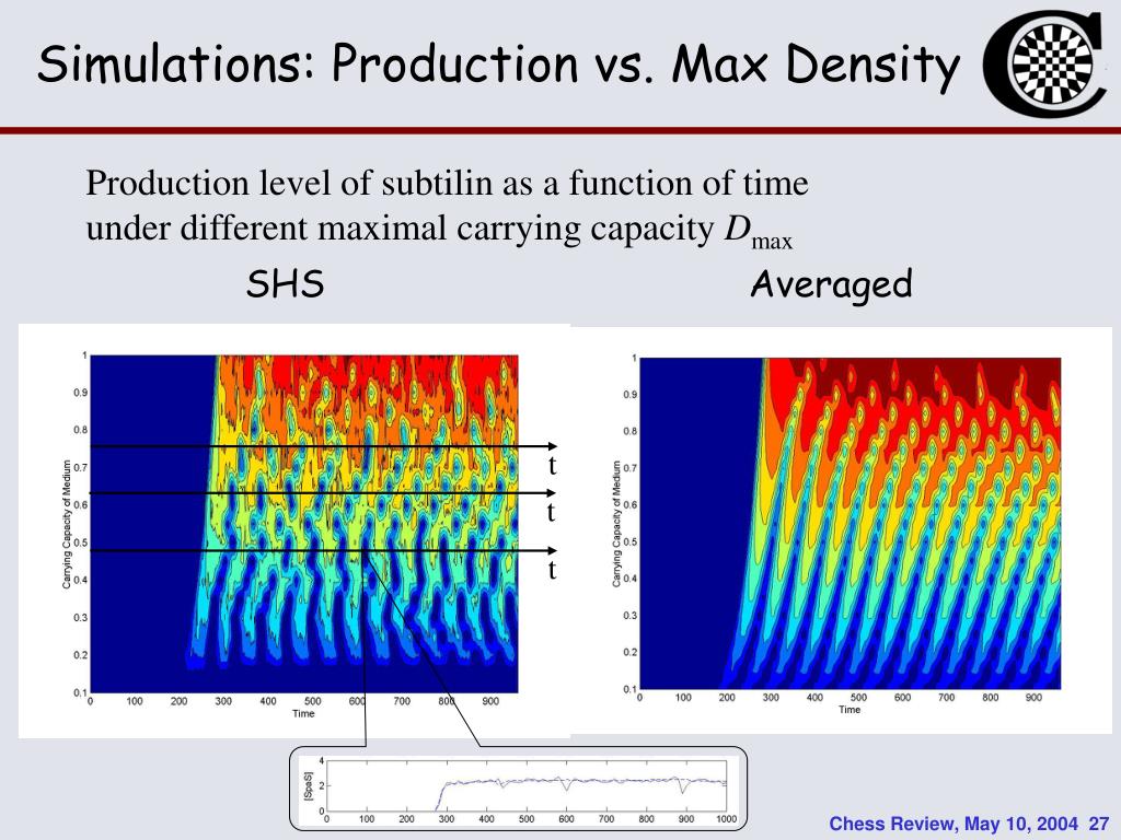 Ppt Modeling Subtilin Production In Bacillus Subtilis Using