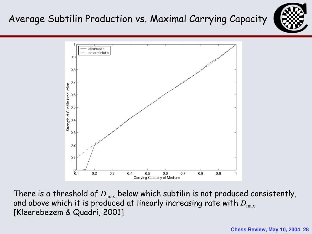 Ppt Modeling Subtilin Production In Bacillus Subtilis Using