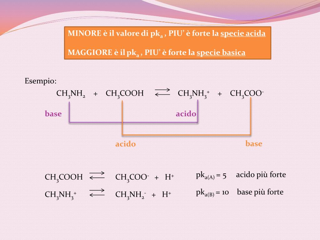 Ppt Struttura Molecolare E Reattivita Chimica Equilibri Acido Base
