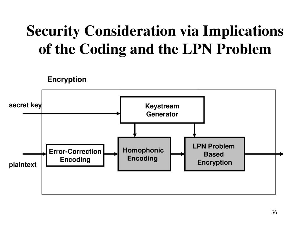 Ppt A Framework For Stream Ciphers Based On Pseudorandomness Randomness And Error Correcting