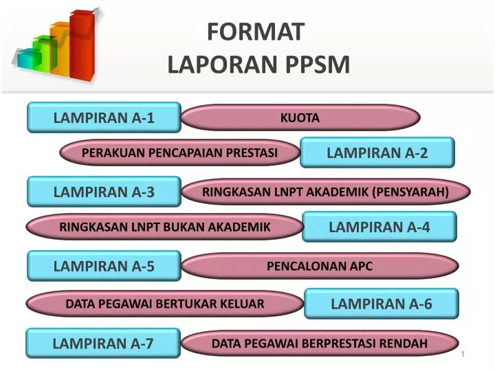 PPT - FORMAT LAPORAN PPSM PowerPoint Presentation, free download - ID ...
