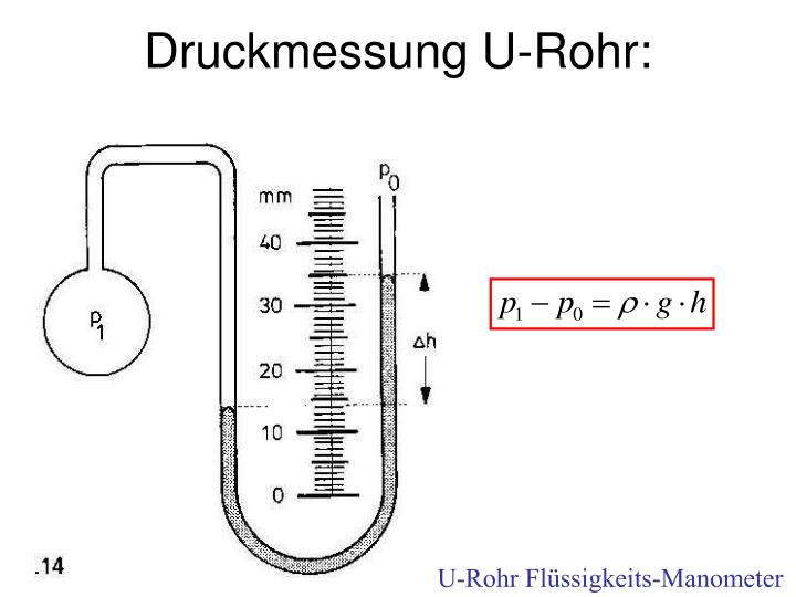 PPT - Einführung in die Physik PowerPoint Presentation - ID:6260840