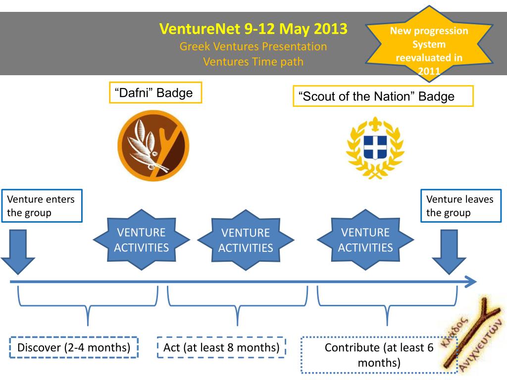 PPT - VentureNet 9-12 May 2013 Greek Ventures Presentation PowerPoint ...