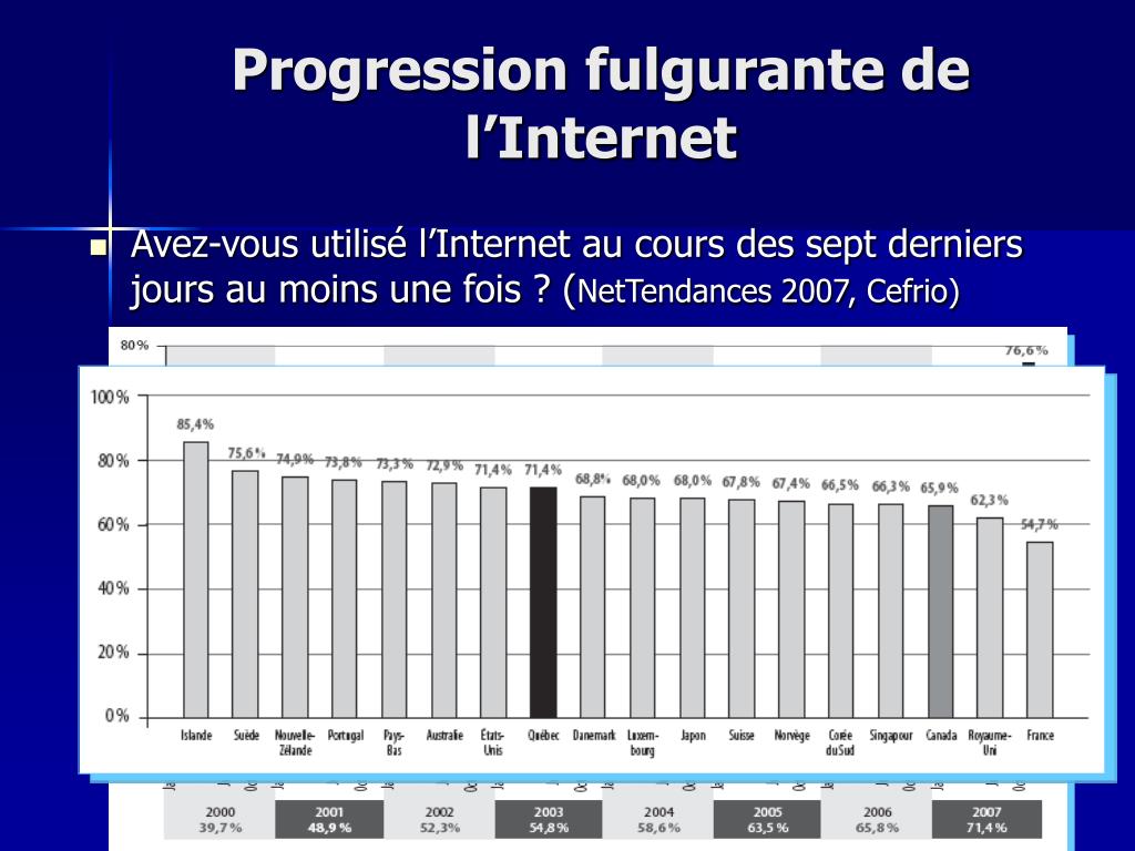 PPT - Tendances technologiques et environnments apprentissage ...