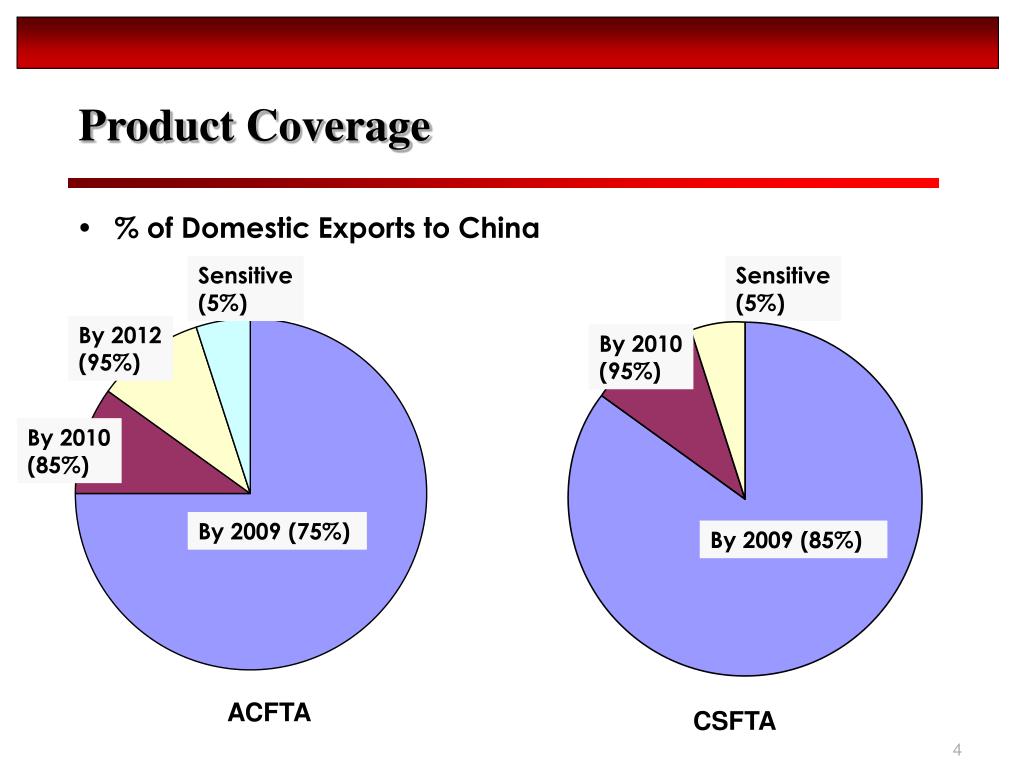 PPT - Seminar on the China-Singapore Free Trade Agreement (CSFTA ...