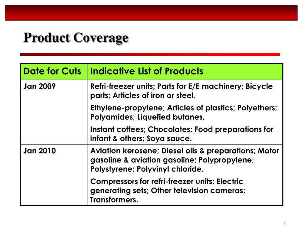 PPT - Seminar on the China-Singapore Free Trade Agreement (CSFTA ...