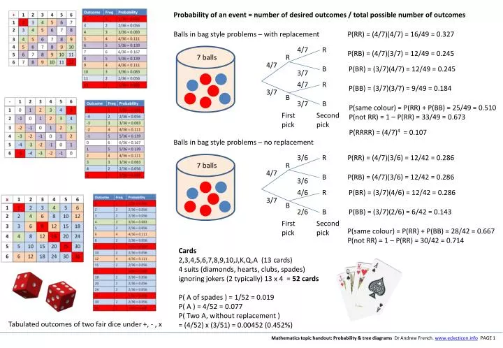 PPT - Tabulated outcomes of two fair dice under +, - , x PowerPoint ...