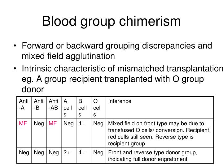 PPT - Grouping and compatibility issues and their resolution PowerPoint ...