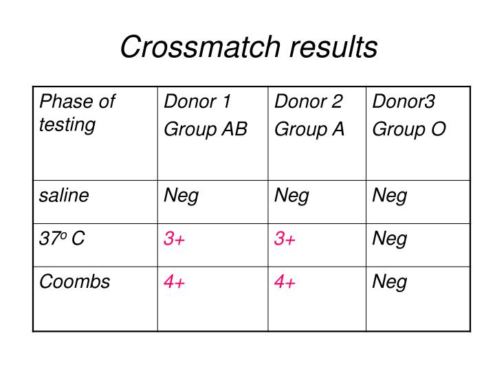 PPT - Grouping and compatibility issues and their resolution PowerPoint ...