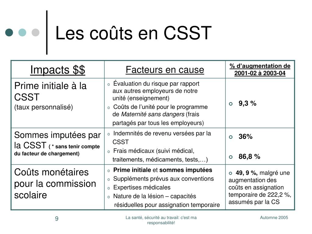 PPT - La santé, sécurité au travail… PowerPoint Presentation, free ...