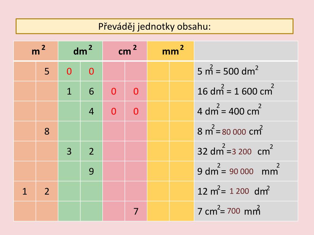 PPT - Obsah, jednotky obsahu 5. ročník PowerPoint Presentation, free ...