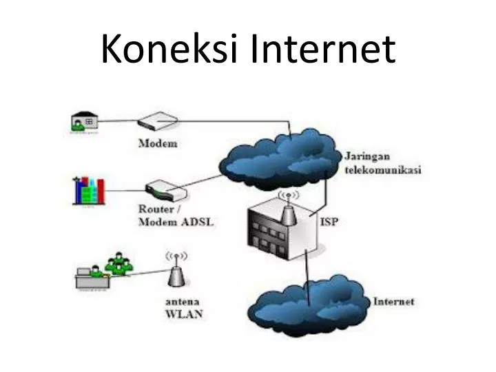 PPT - Koneksi Internet PowerPoint Presentation, free download - ID:6266279