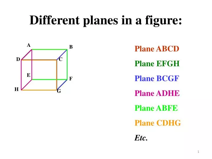 PPT - Different planes in a figure: PowerPoint Presentation, free ...