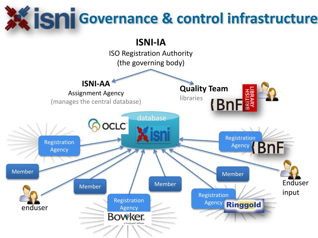 PPT - Anila Angjeli Bibliothèque nationale de France PowerPoint ...