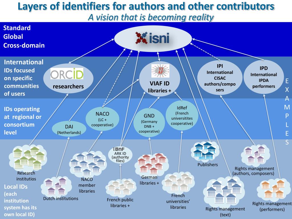 PPT - Anila Angjeli Bibliothèque nationale de France PowerPoint ...