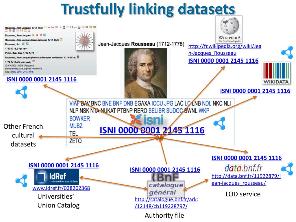 PPT - Anila Angjeli Bibliothèque nationale de France PowerPoint ...