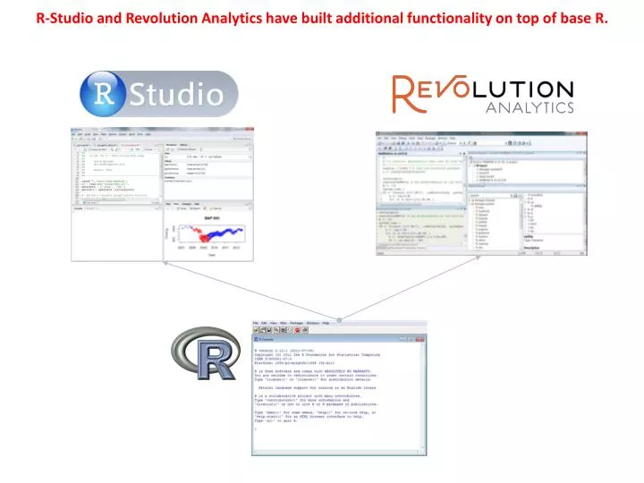 PPT - R-Studio and Revolution Analytics have built additional ...