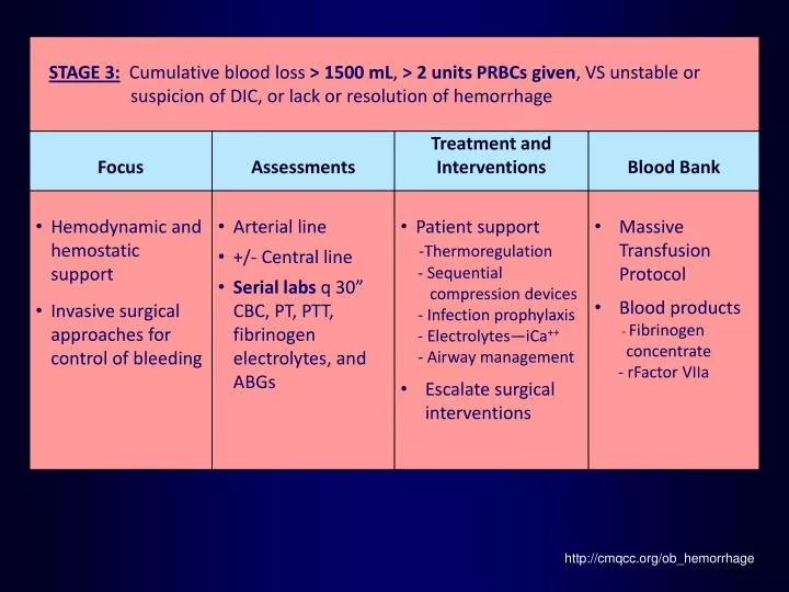 PPT - cmqcc/ob_hemorrhage PowerPoint Presentation, free download - ID ...