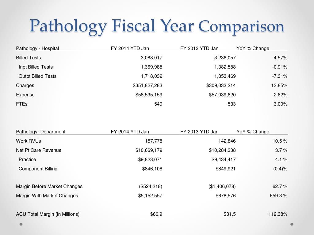 PPT - Pathology Financials Meeting: UMHS FY14 Analysis - February 26 ...