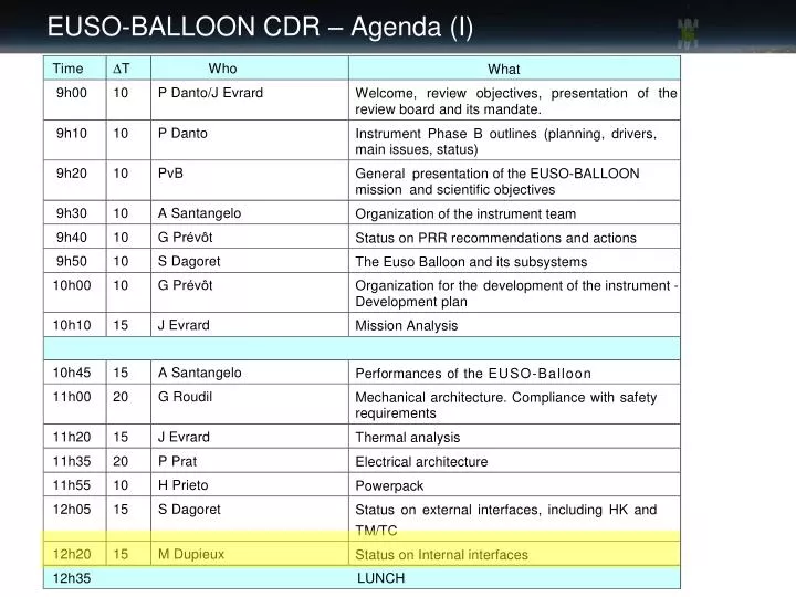 PPT - EUSO-BALLOON CDR – Agenda (I) PowerPoint Presentation, free ...