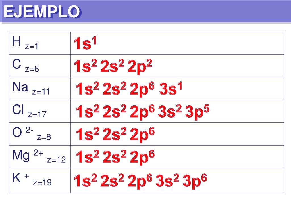 PPT - UNIDAD DE REFORZAMIENTO CAPÍTULO 1: ESTRUCTURA ATÓMICA DE LA ...
