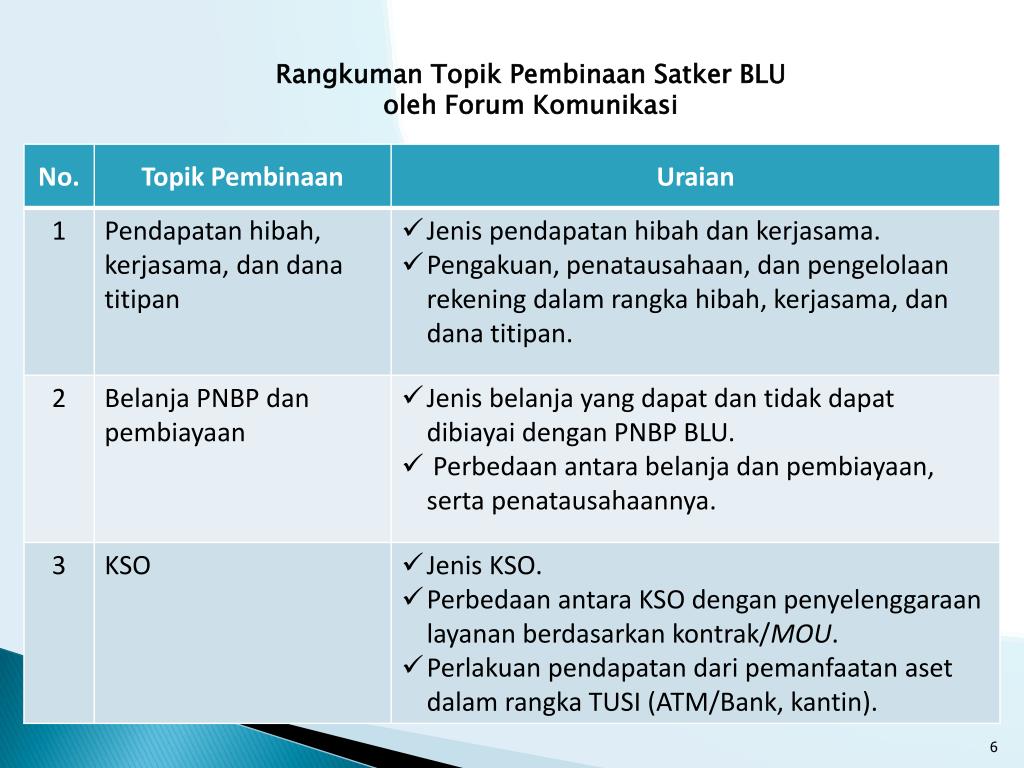 PPT - PEMBINAAN SATKER BLU Oleh Kanwil DJPBN PowerPoint Presentation ...