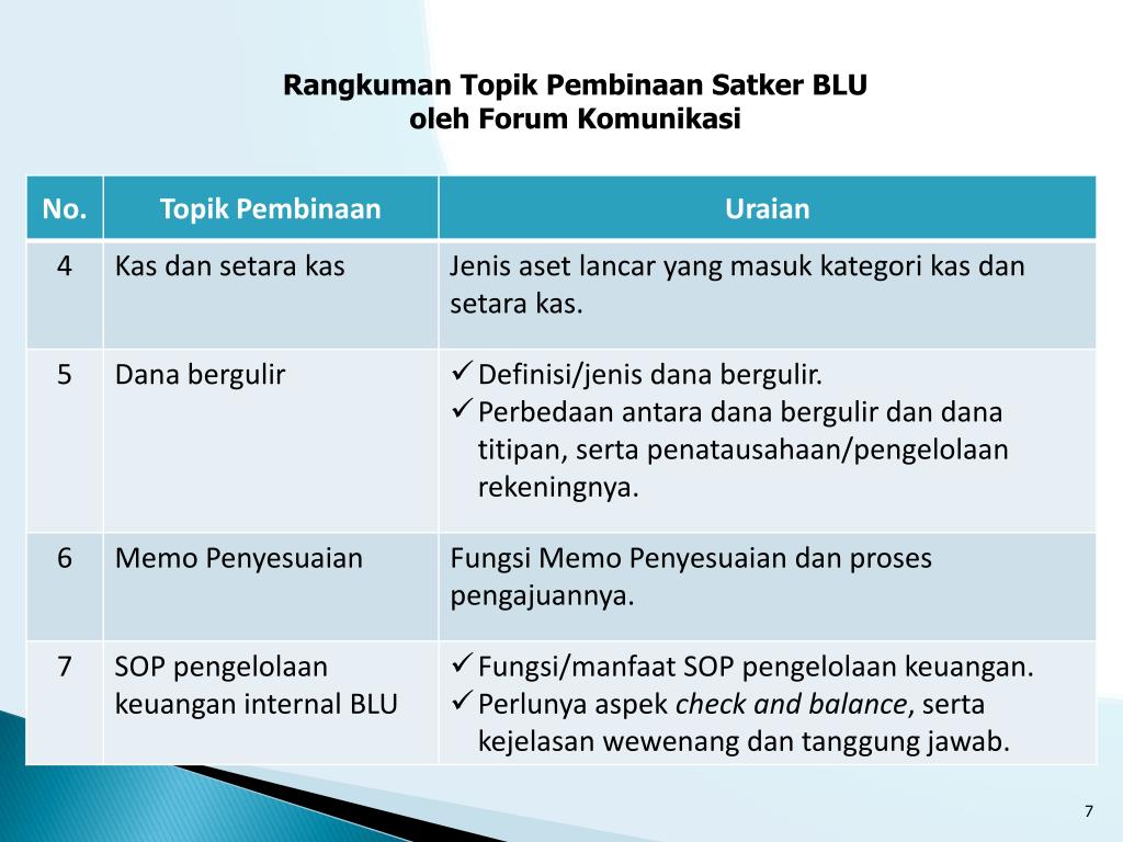 PPT - PEMBINAAN SATKER BLU Oleh Kanwil DJPBN PowerPoint Presentation ...