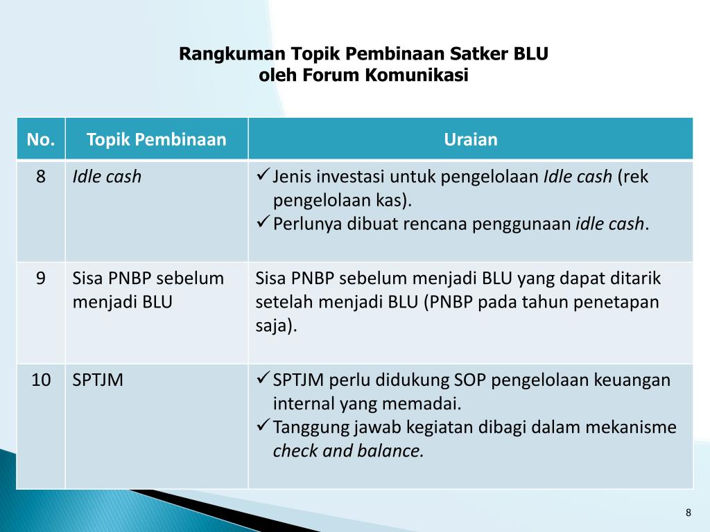 PPT - PEMBINAAN SATKER BLU Oleh Kanwil DJPBN PowerPoint Presentation ...