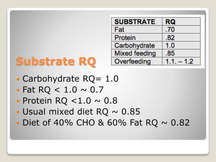 PPT - Respiratory Quotient PowerPoint Presentation - ID:6271178