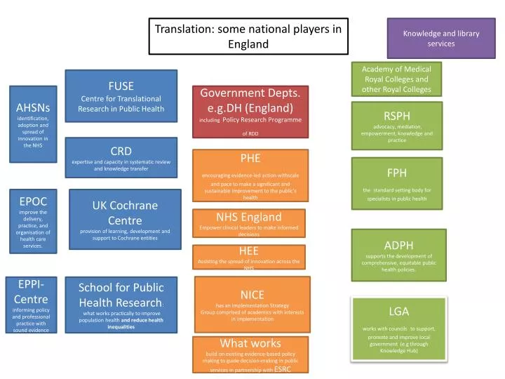 PPT - PHE PowerPoint Presentation, free download - ID:6271715