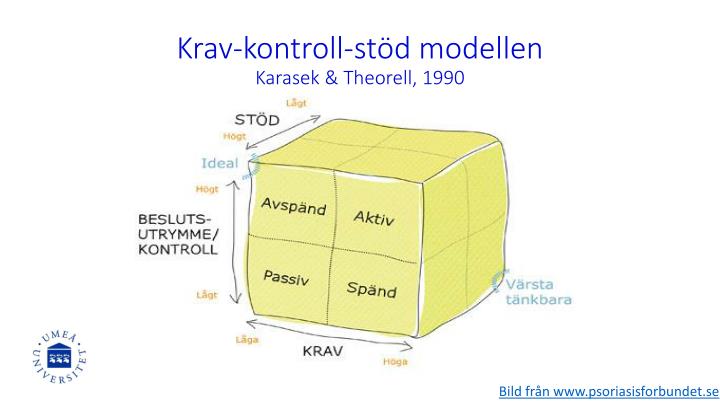 PPT - Hur kan man förstå och definiera psykosocial arbetsmiljö ...