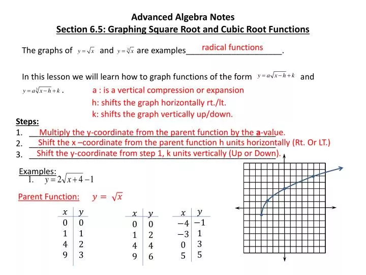 PPT - Advanced Algebra Notes Section 6.5: Graphing Square Root and ... PPT - Advanced Algebra Notes Section 6.5: Graphing Square Root and ...