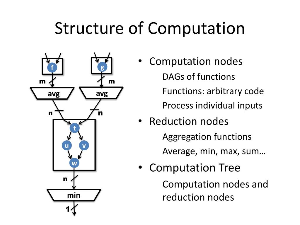 Ppt Randomized Accuracy Aware Program Transformations For Efficient Approximate Computations 8106