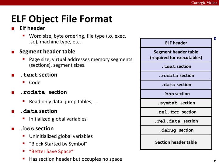 Relocatable Object File
