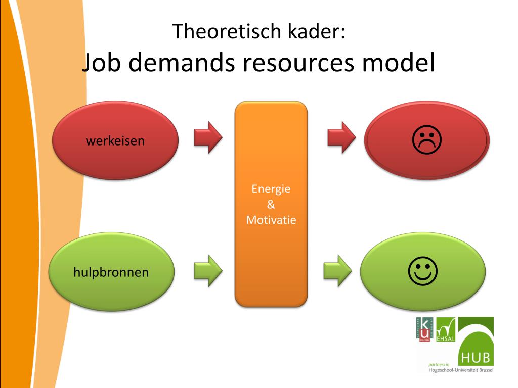 PPT - HRM for all seasons : Theorie en praktijk in evenwicht ...