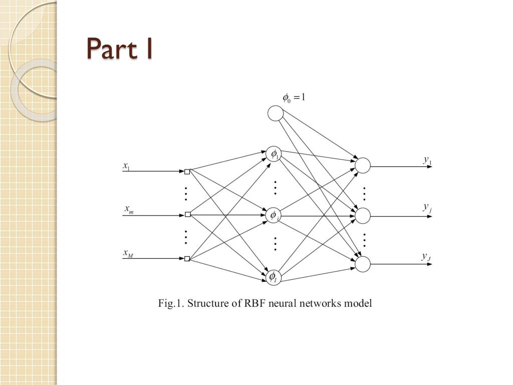 Ppt Face Recognition Based On Radial Basis Function And Clustering Algorithm Powerpoint