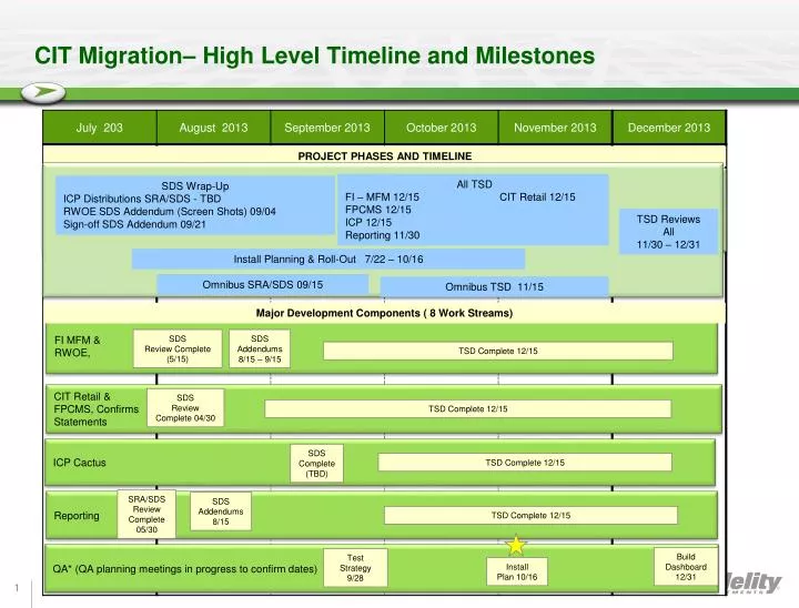 PPT - CIT Migration– High Level Timeline and Milestones PowerPoint ...