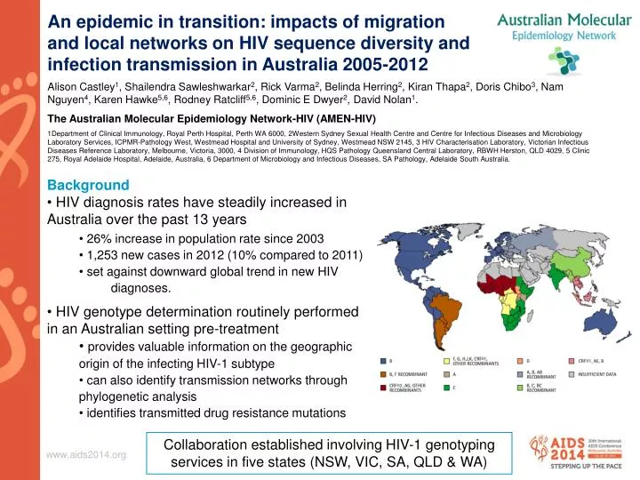 PPT - Background HIV diagnosis rates have steadily increased in ...
