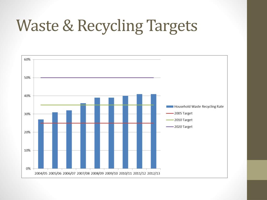 PPT - Waste Management and Recycling in the Cookstown District Council ...