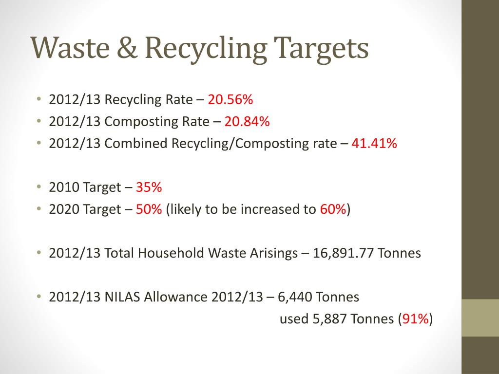 PPT - Waste Management and Recycling in the Cookstown District Council ...