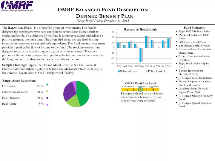 PPT - OMRF Fund Risk Level Conservative Moderate Aggressive PowerPoint ...