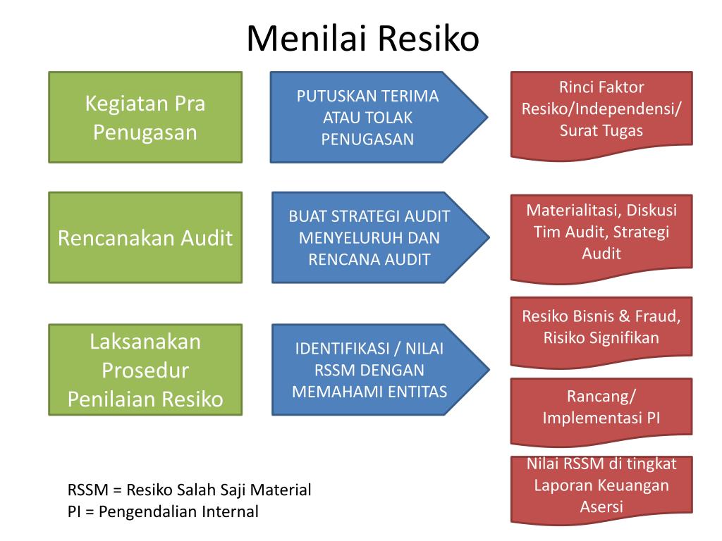 PPT - PERTEMUAN 1 Adopsi ISA dalam Standar Audit di Indonesia ...