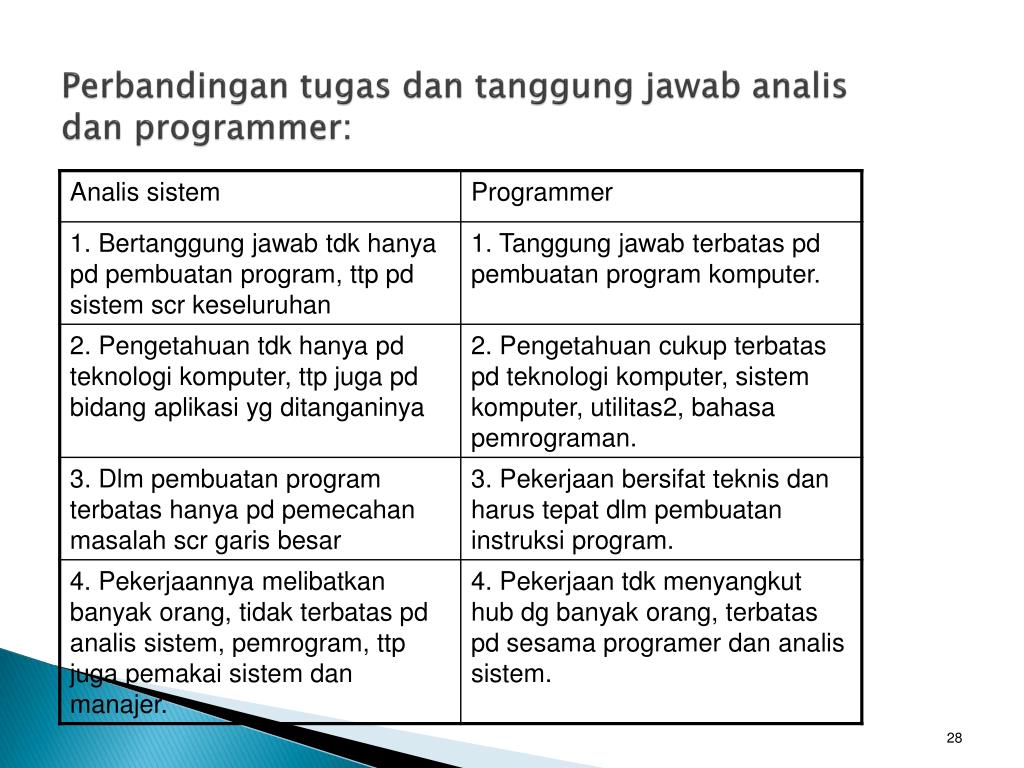 PPT - BAB 2 TINJAUAN UMUM PENGEMBANGAN SISTEM PowerPoint Presentation ... PPT - BAB 2 TINJAUAN UMUM PENGEMBANGAN SISTEM PowerPoint Presentation ...