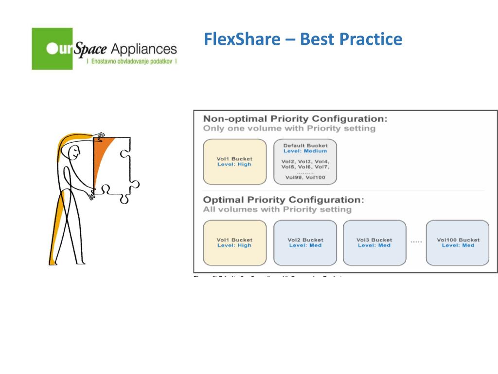 PPT - FlexShare Rožle Palčar, Krško 2013 PowerPoint Presentation, free ...