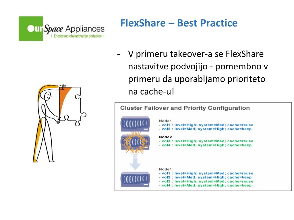 PPT - FlexShare Rožle Palčar, Krško 2013 PowerPoint Presentation, free ...