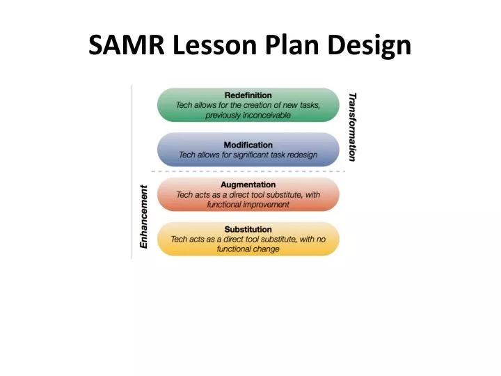 PPT - SAMR Lesson Plan Design PowerPoint Presentation, free download ...