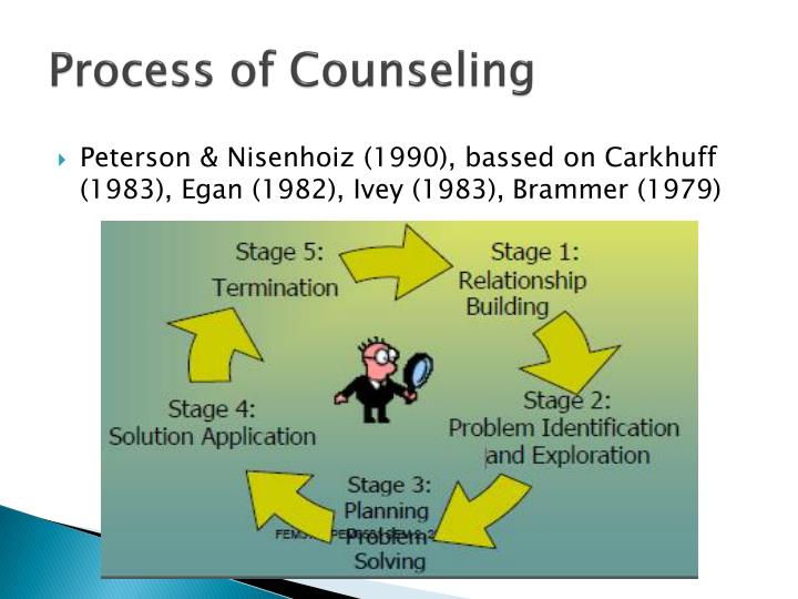 PPT - PROCESS AND SKILLS PowerPoint Presentation - ID:6278862