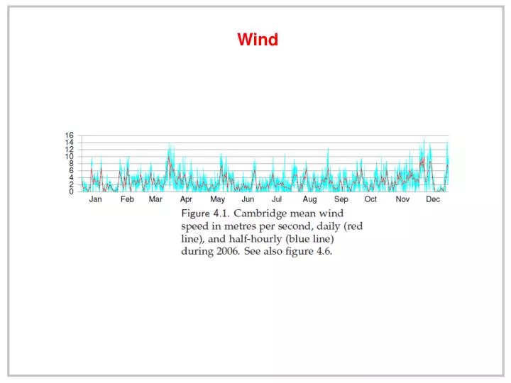 PPT - Wind PowerPoint Presentation, free download - ID:6279886